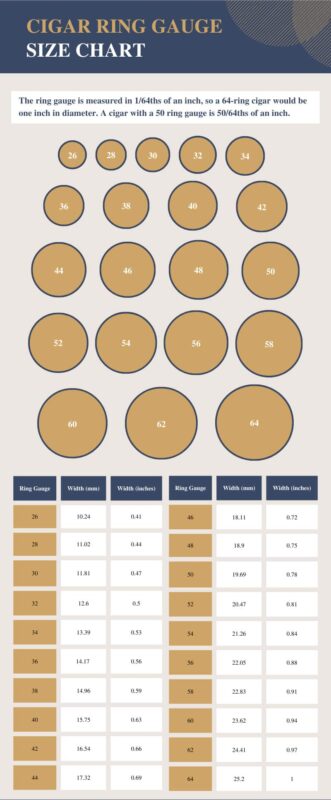Cigar Ring and Length Sizes - The Cigar Store
